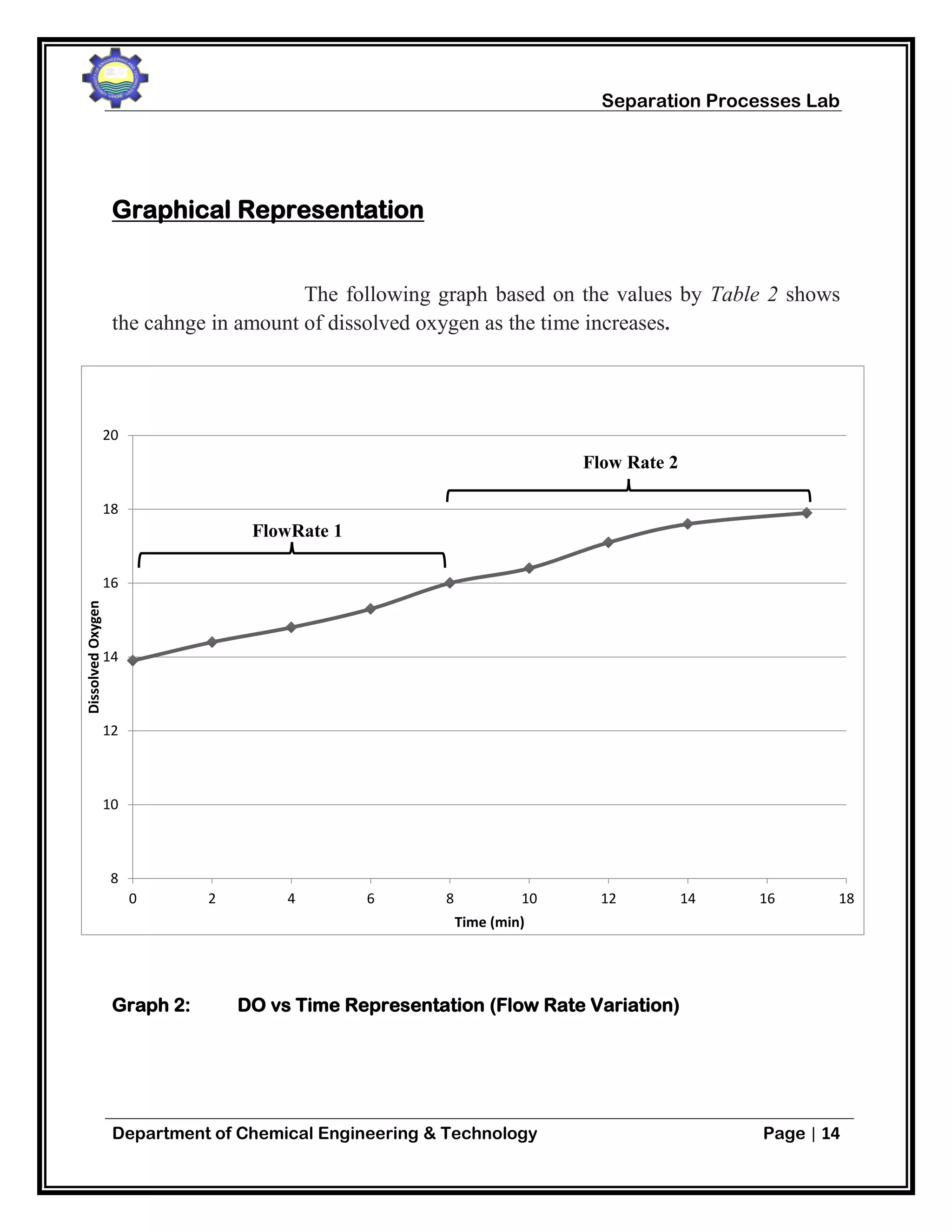 Aeration unit Lab Report(Separation Lab) | PDF