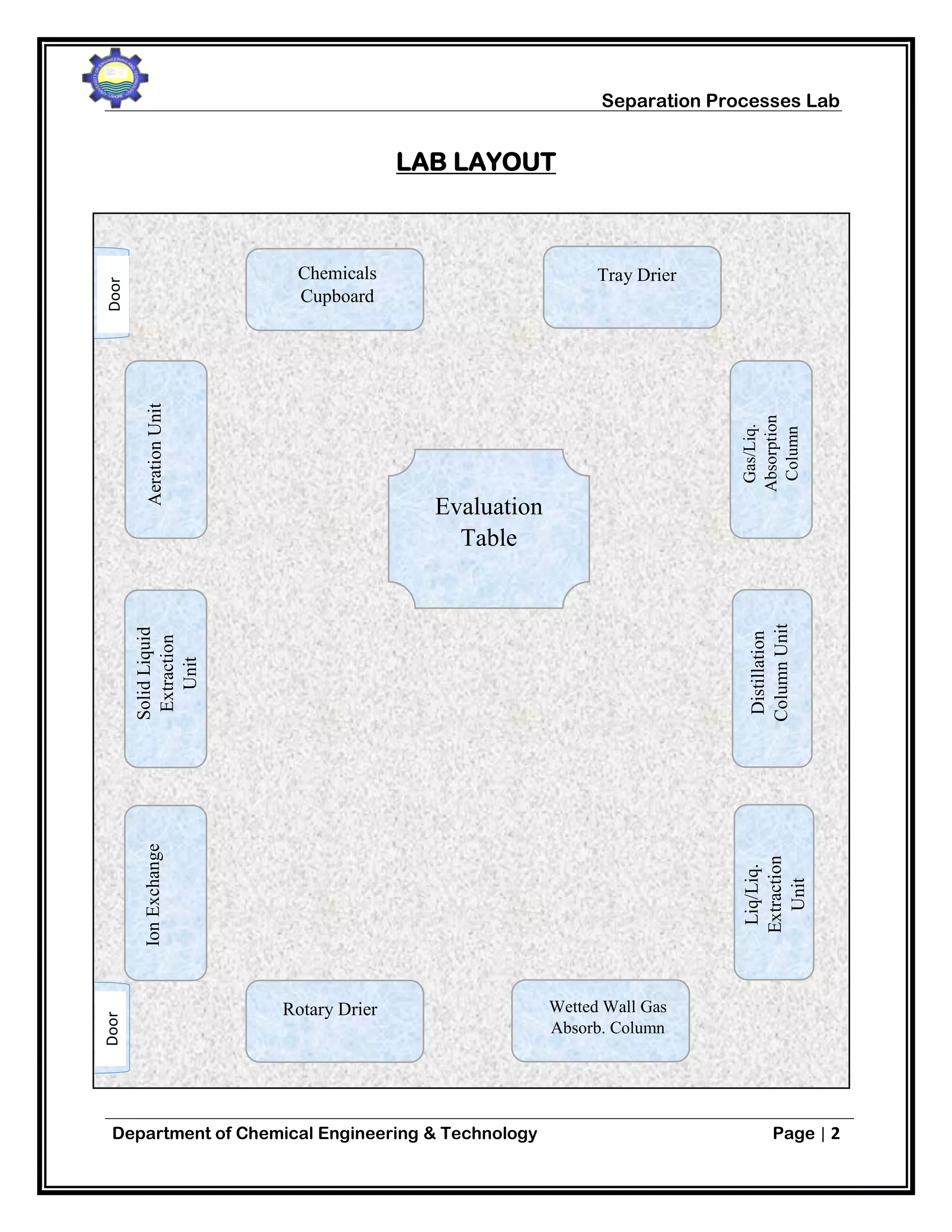 Aeration unit Lab Report(Separation Lab) | PDF