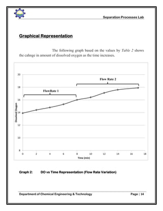 Aeration unit Lab Report(Separation Lab) | PDF