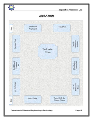 Aeration unit Lab Report(Separation Lab) | PDF