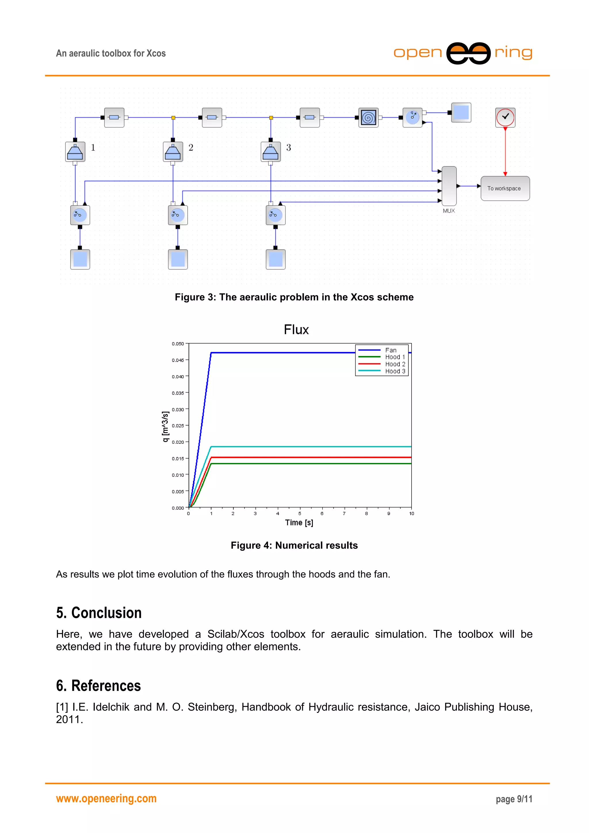 Aeraulic toolbox for Xcos | PDF