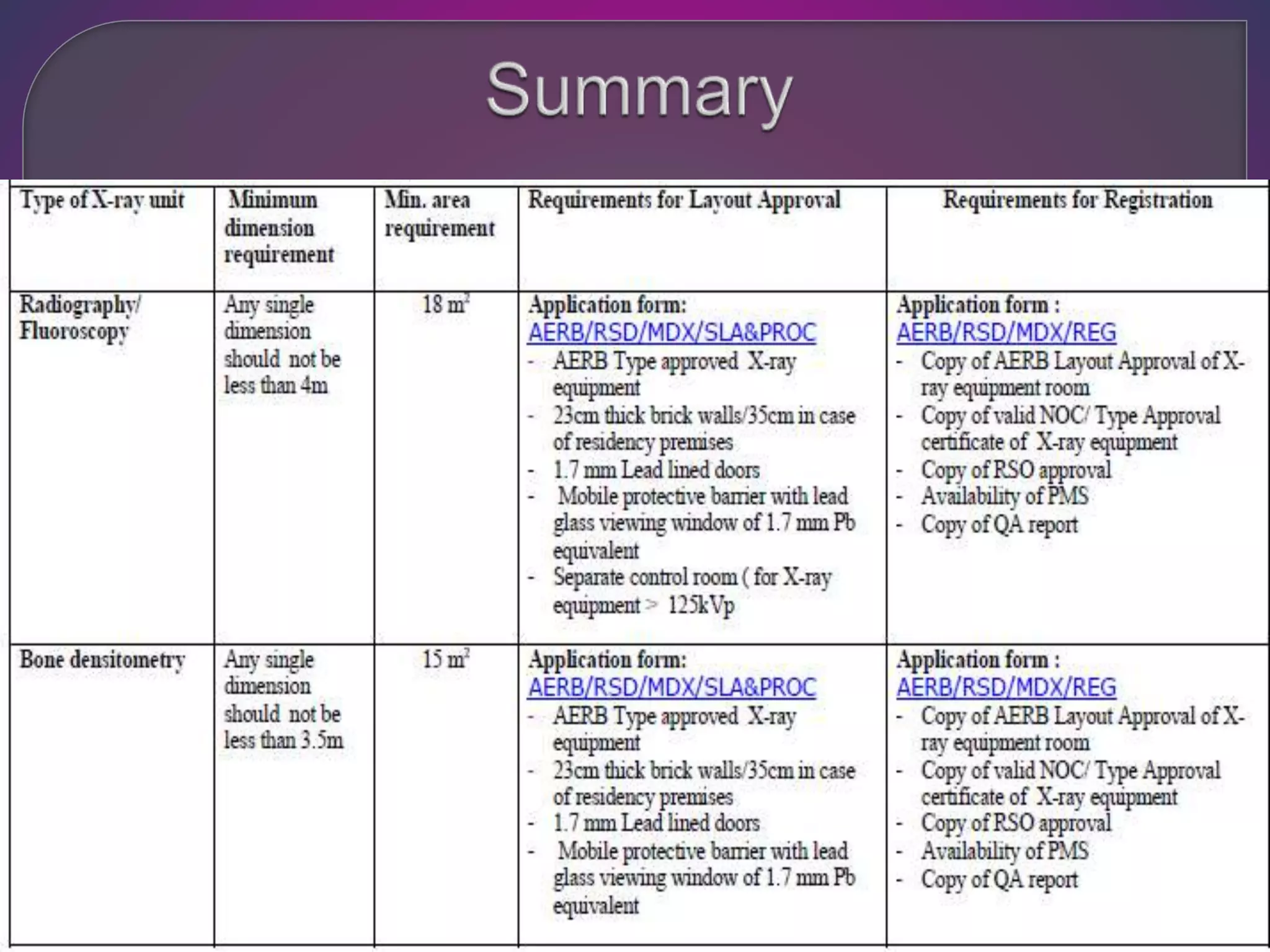 Aerb guidelines for Room installation | PPTX