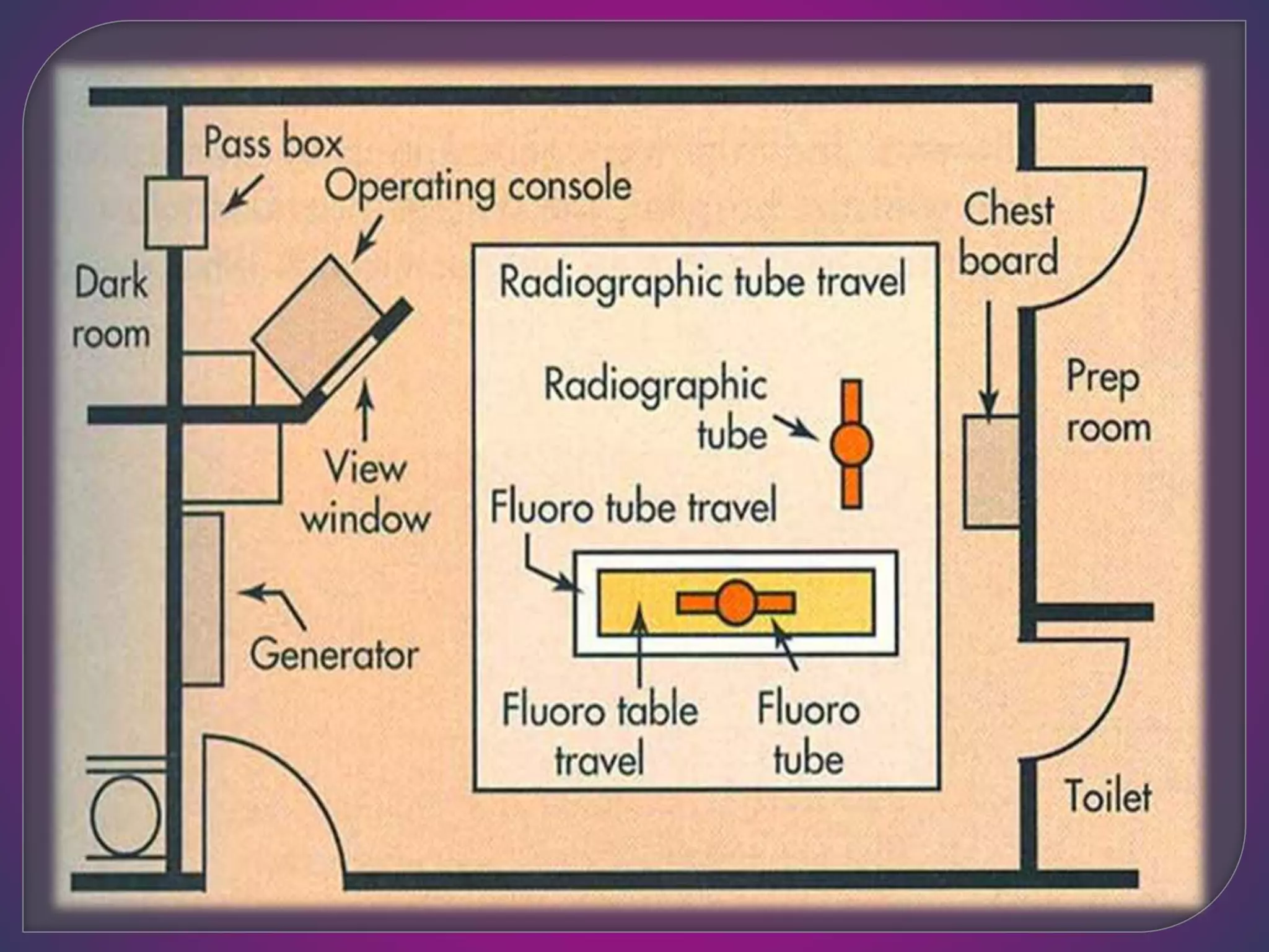 Aerb guidelines for Room installation | PPTX