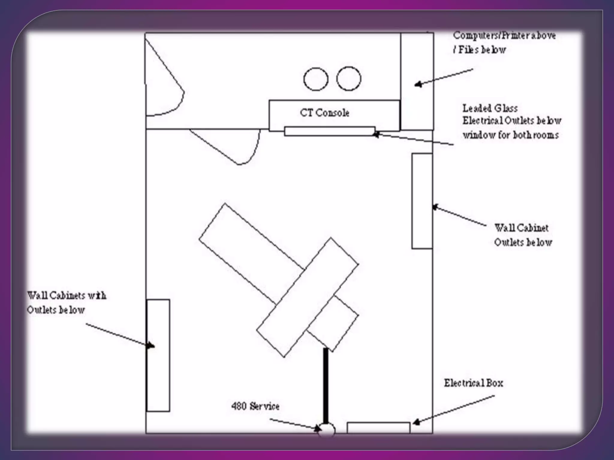 Aerb guidelines for Room installation | PPTX
