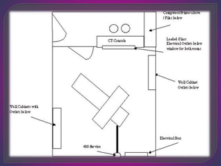 Aerb guidelines for Room installation | PPTX