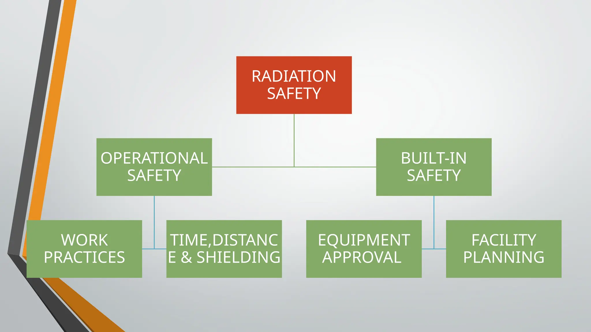 AERB GUIDELINES IN RADIATION SAFETY.pptx