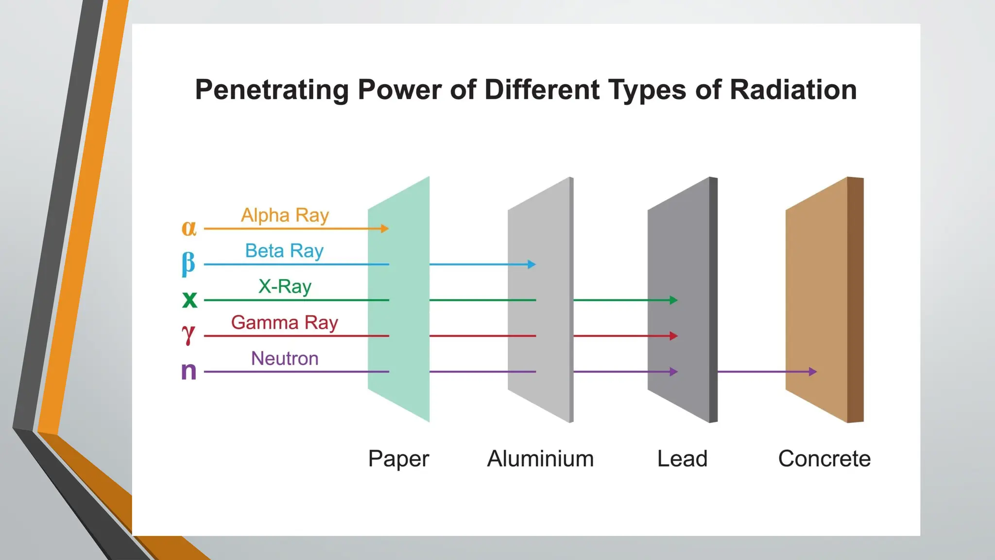 AERB GUIDELINES IN RADIATION SAFETY.pptx