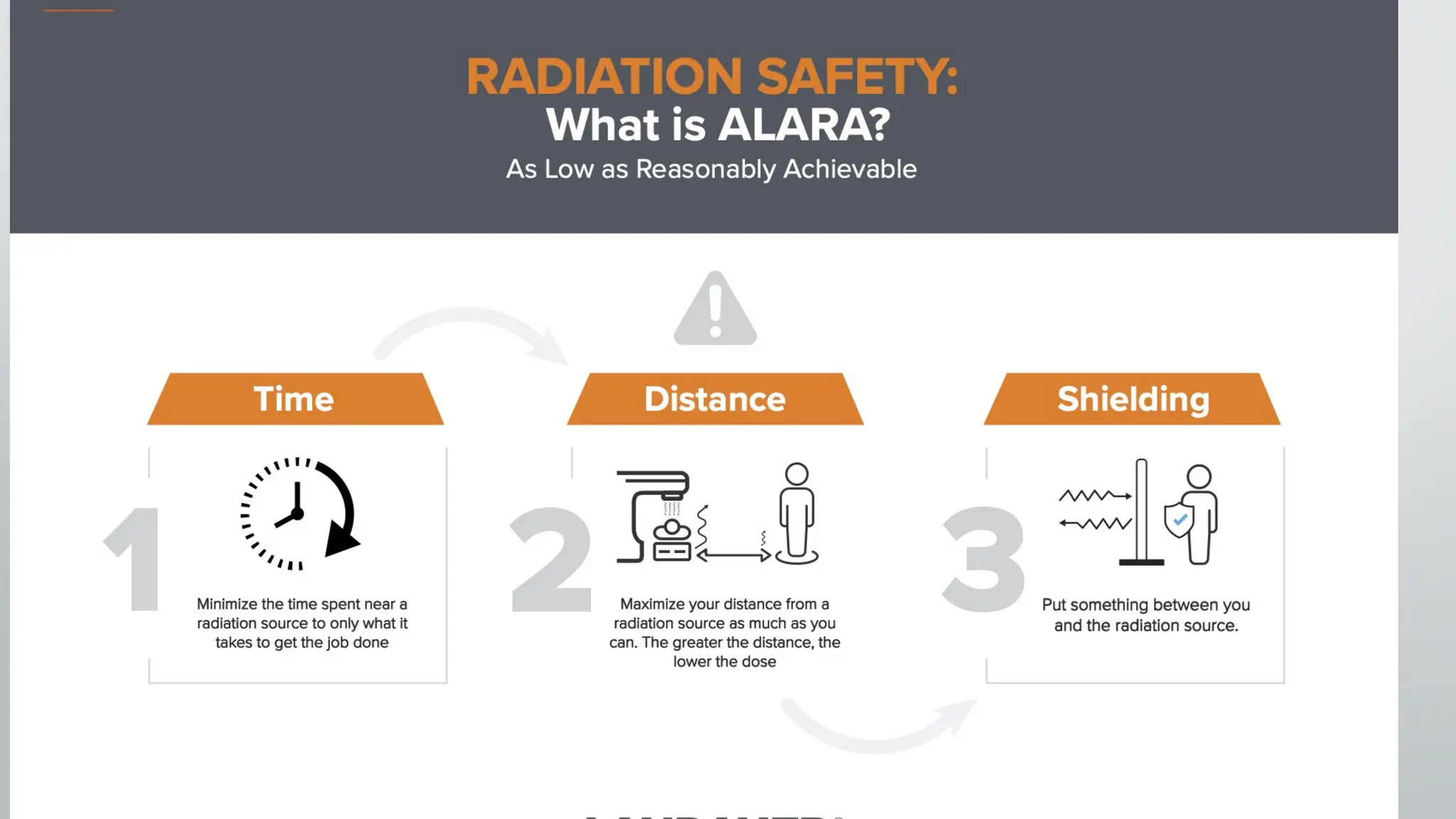 AERB GUIDELINES IN RADIATION SAFETY.pptx