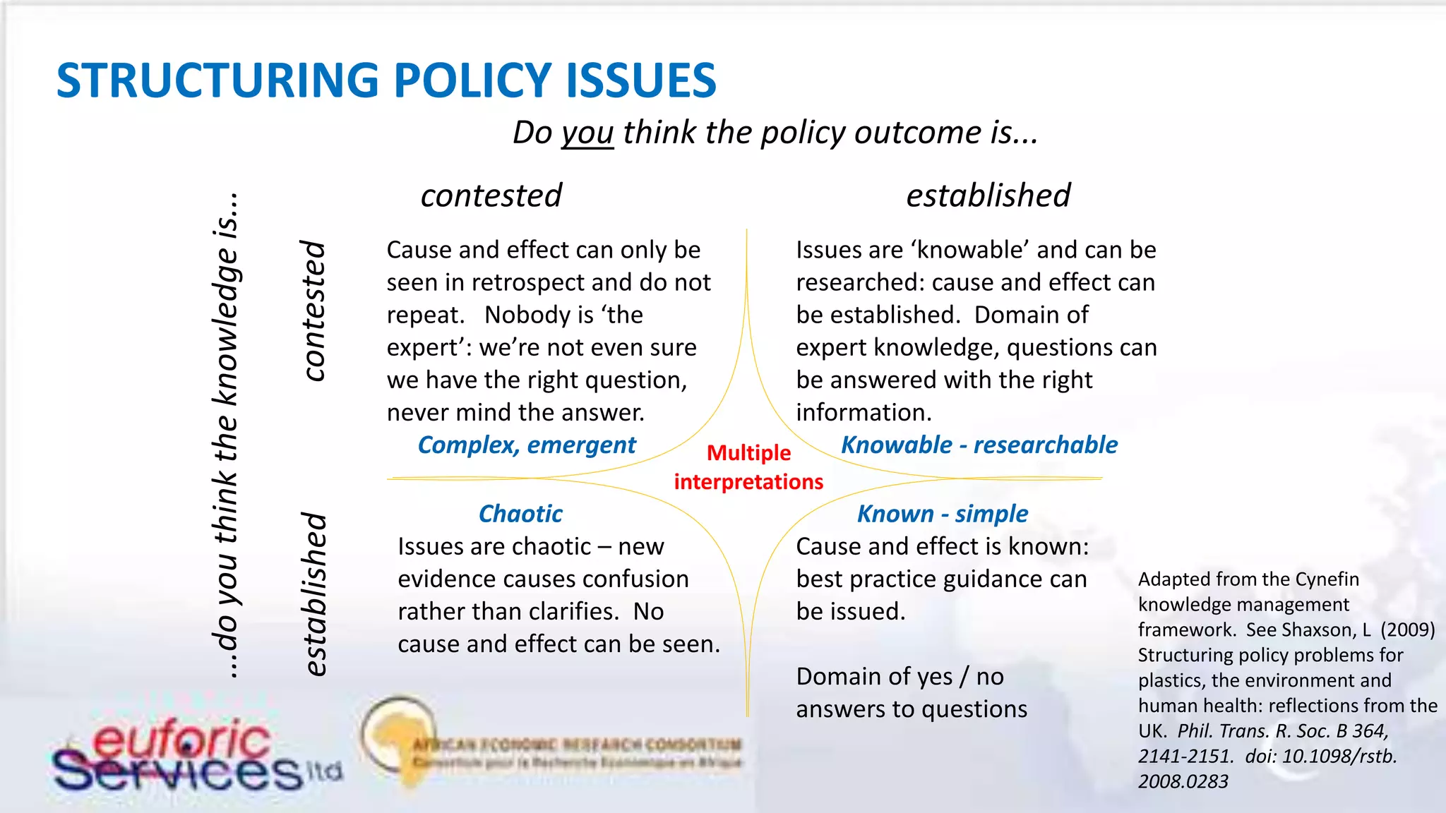Research and policy processes | PPSX