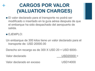 Presentacion de el transporte aereo tipos y manejo de tarifas | PPT