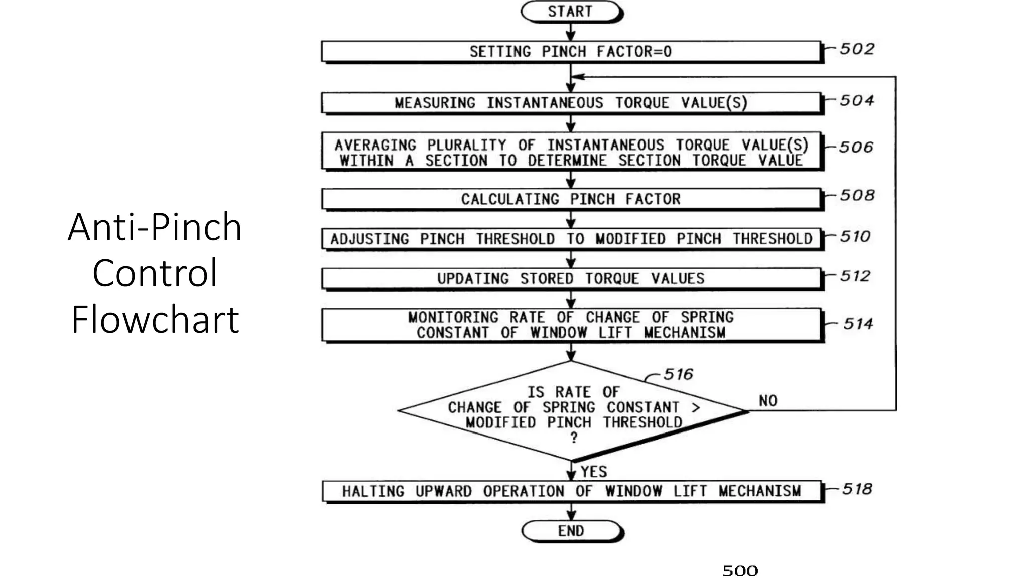 Anti pinch power window | PPTX