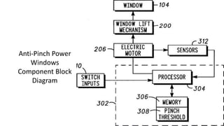 Anti pinch power window | PPTX