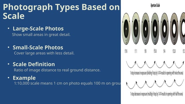 aerial camera and types of aerial photography.pptx