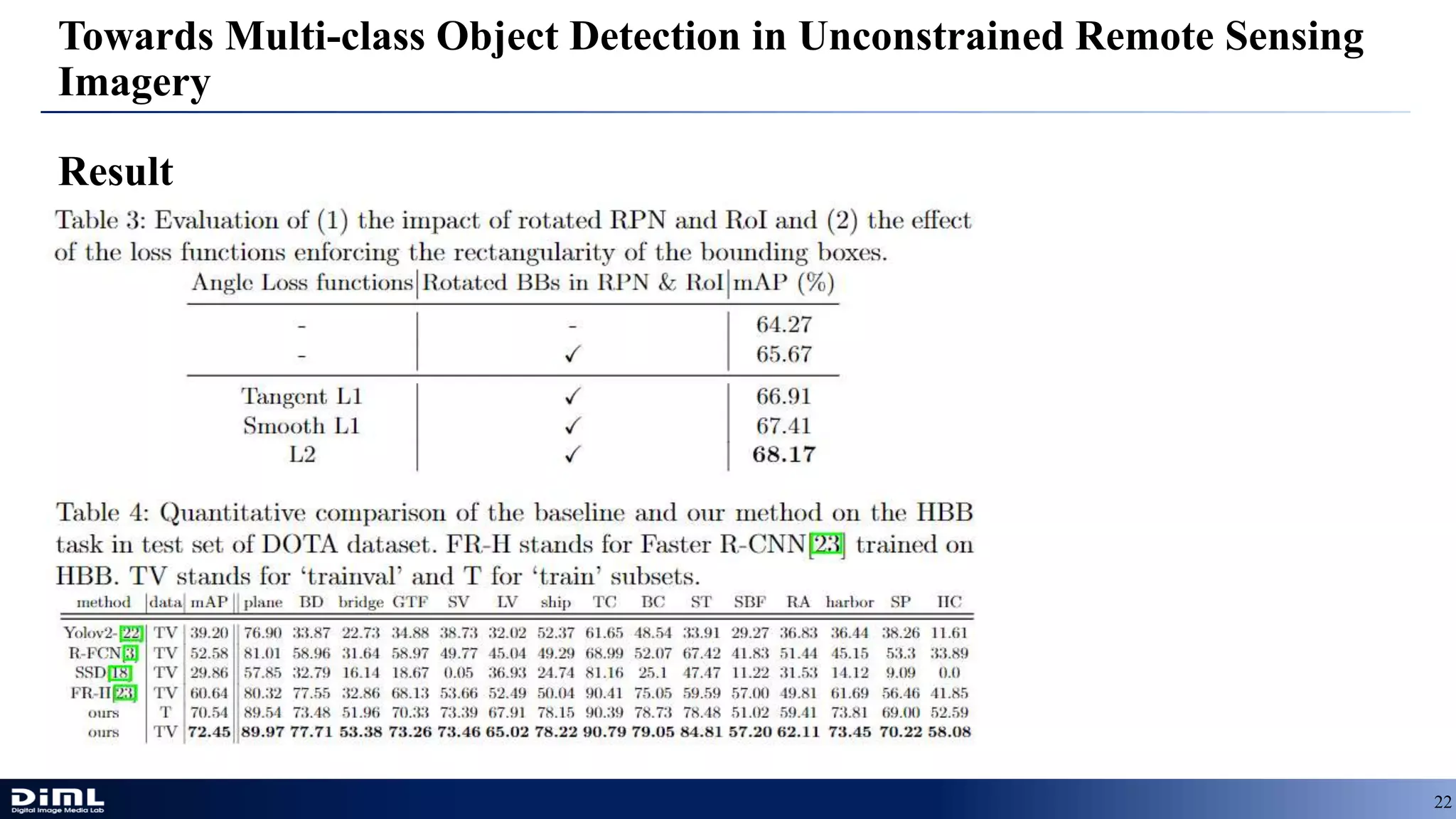 Aerial Detection Part3 Ppt
