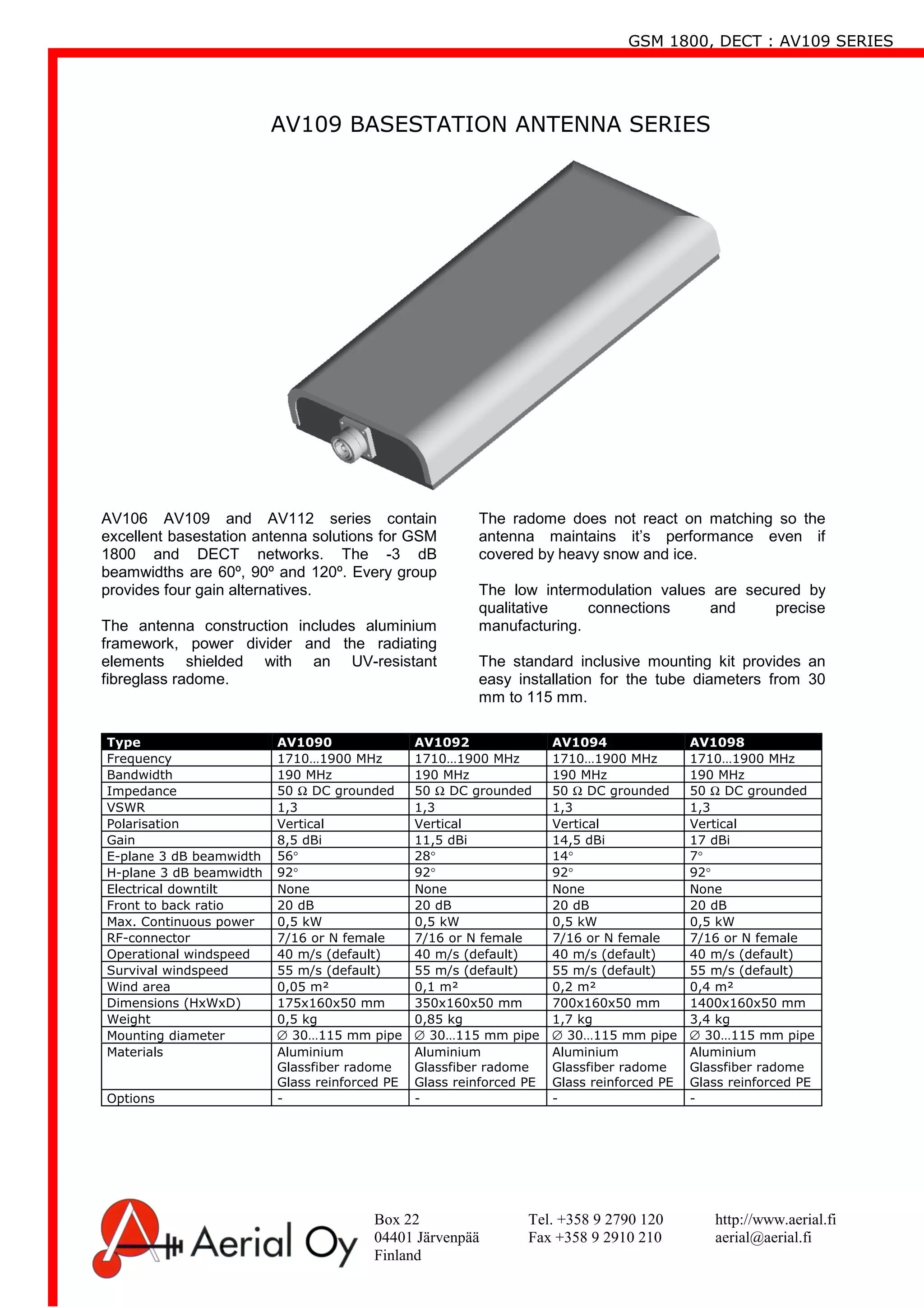 GSM1800 basestation antennas - GSM1800 tukiasema-antennit | PDF