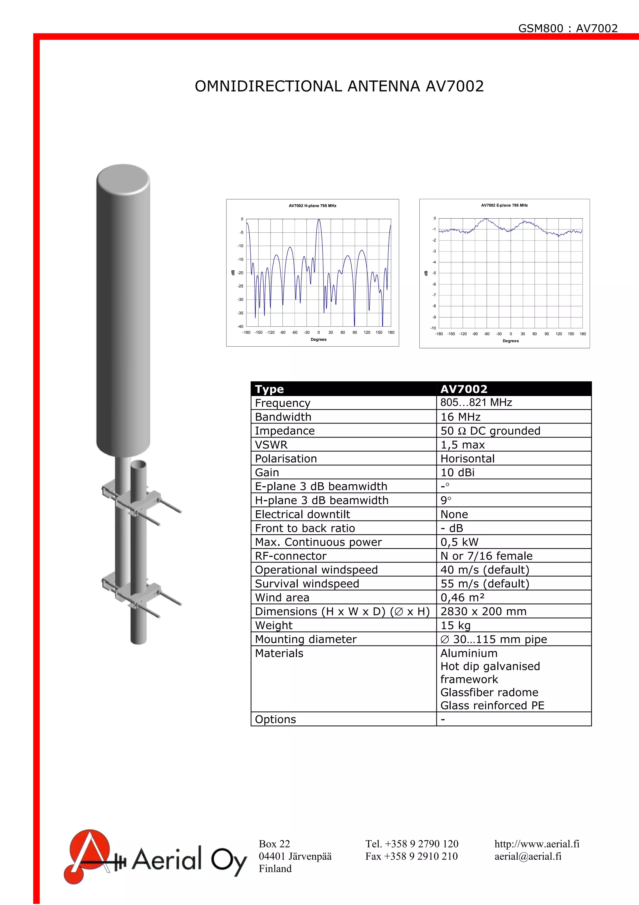 GSM800 basestation antennas - GSM800 tukiasema-antennit | PDF | Physics ...