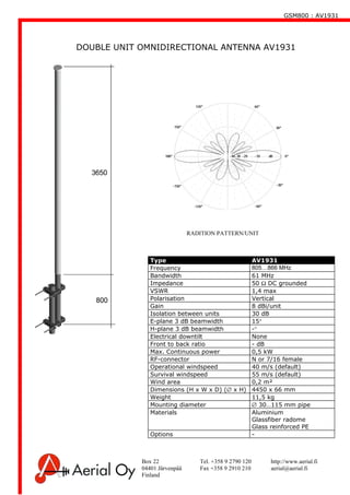 GSM800 basestation antennas - GSM800 tukiasema-antennit | PDF | Physics ...