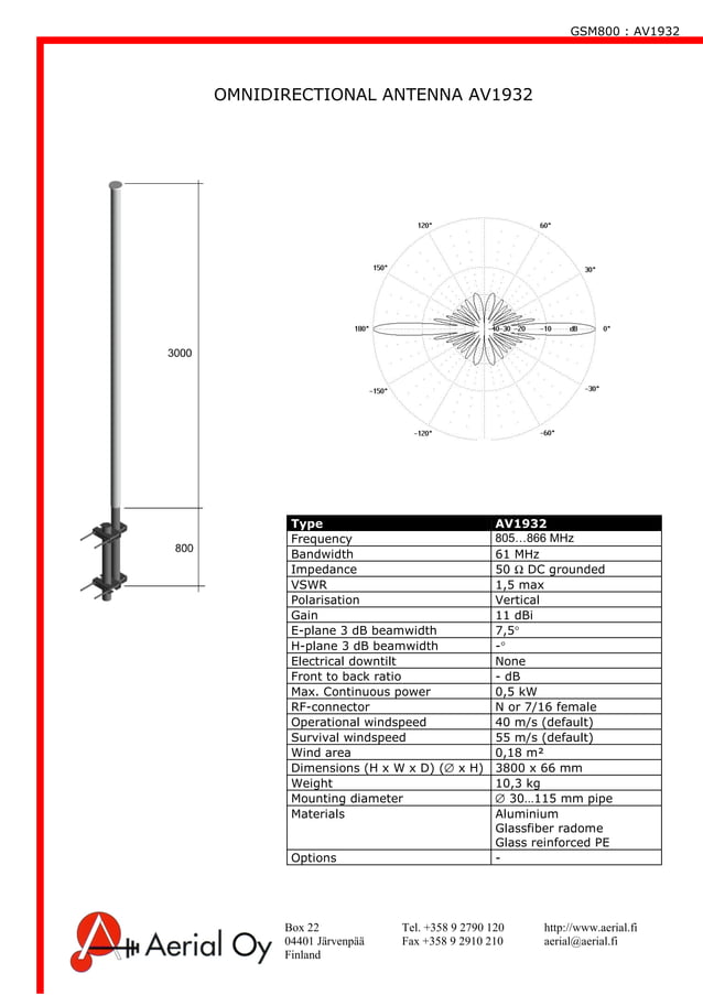 GSM800 basestation antennas - GSM800 tukiasema-antennit | PDF | Physics ...