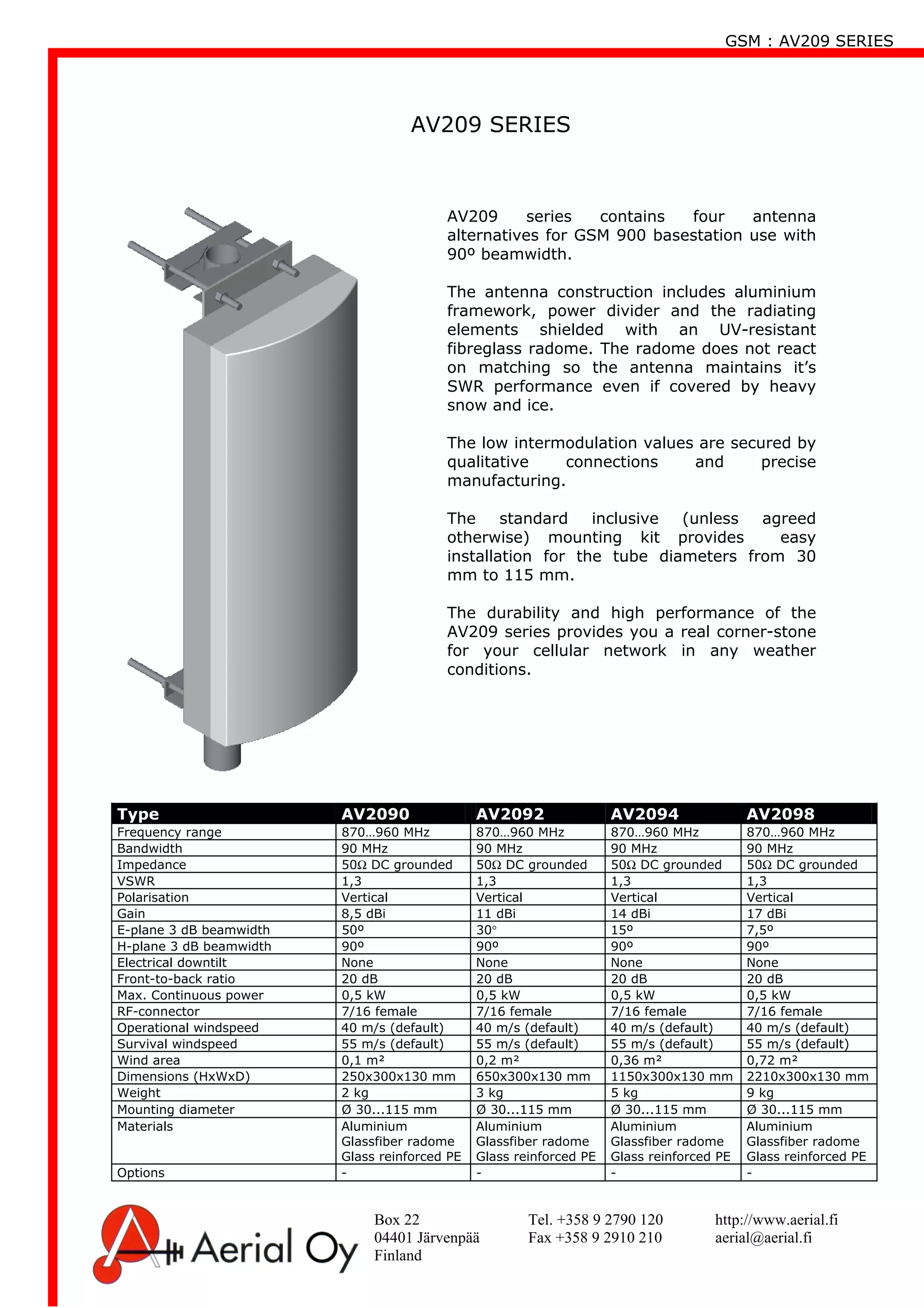 GSM900 basestation antennas - GSM900 tukiasema-antennit | PDF