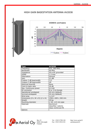 GSM900 basestation antennas - GSM900 tukiasema-antennit | PDF