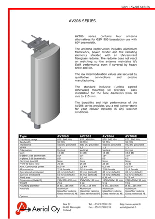 GSM900 basestation antennas - GSM900 tukiasema-antennit | PDF