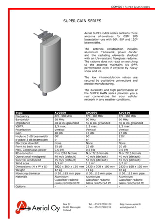 GSM900 basestation antennas - GSM900 tukiasema-antennit | PDF