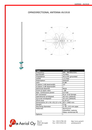 GSM900 basestation antennas - GSM900 tukiasema-antennit | PDF