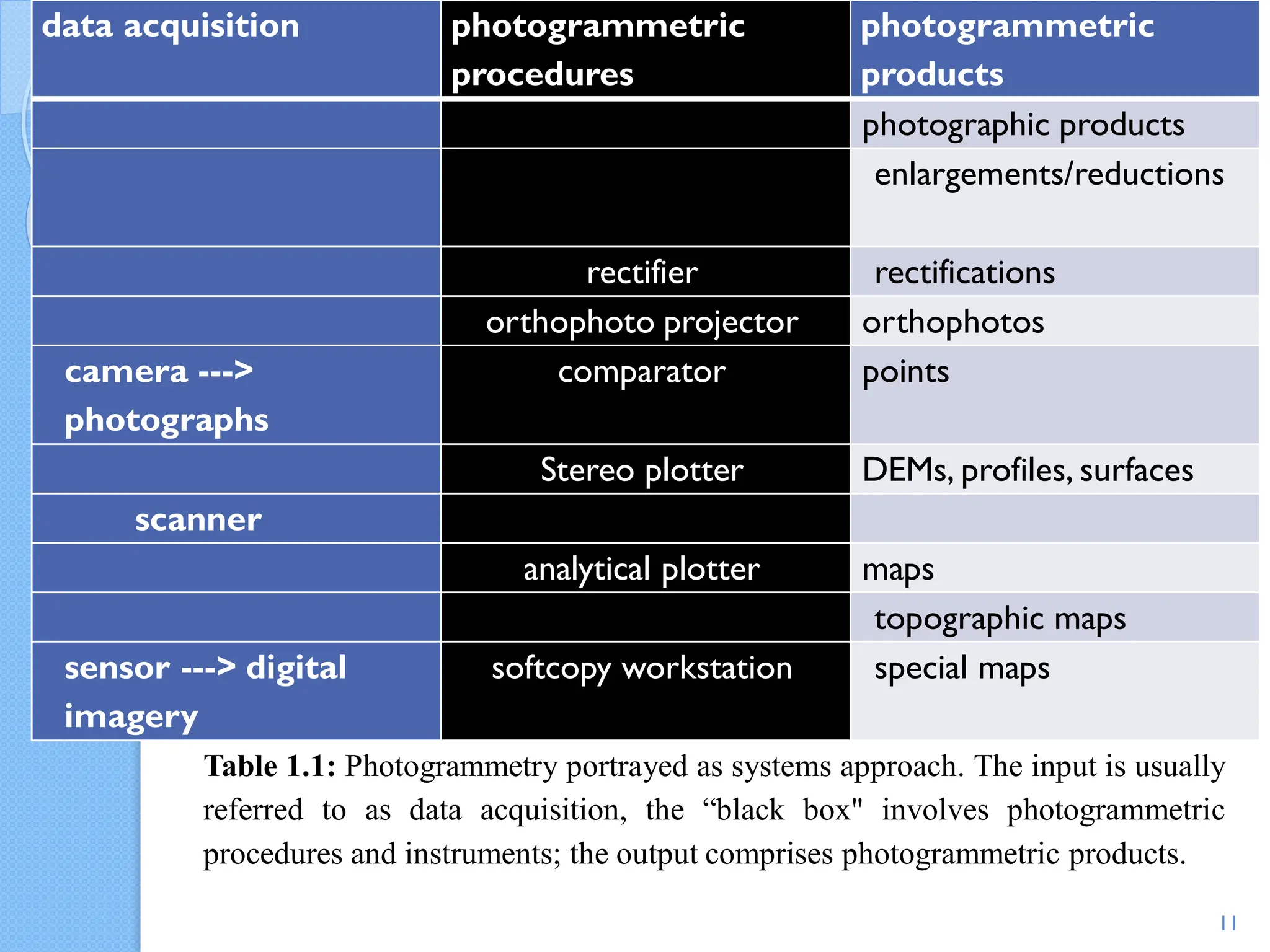 Aerial photogrammetry chapter pptx-1.pdf