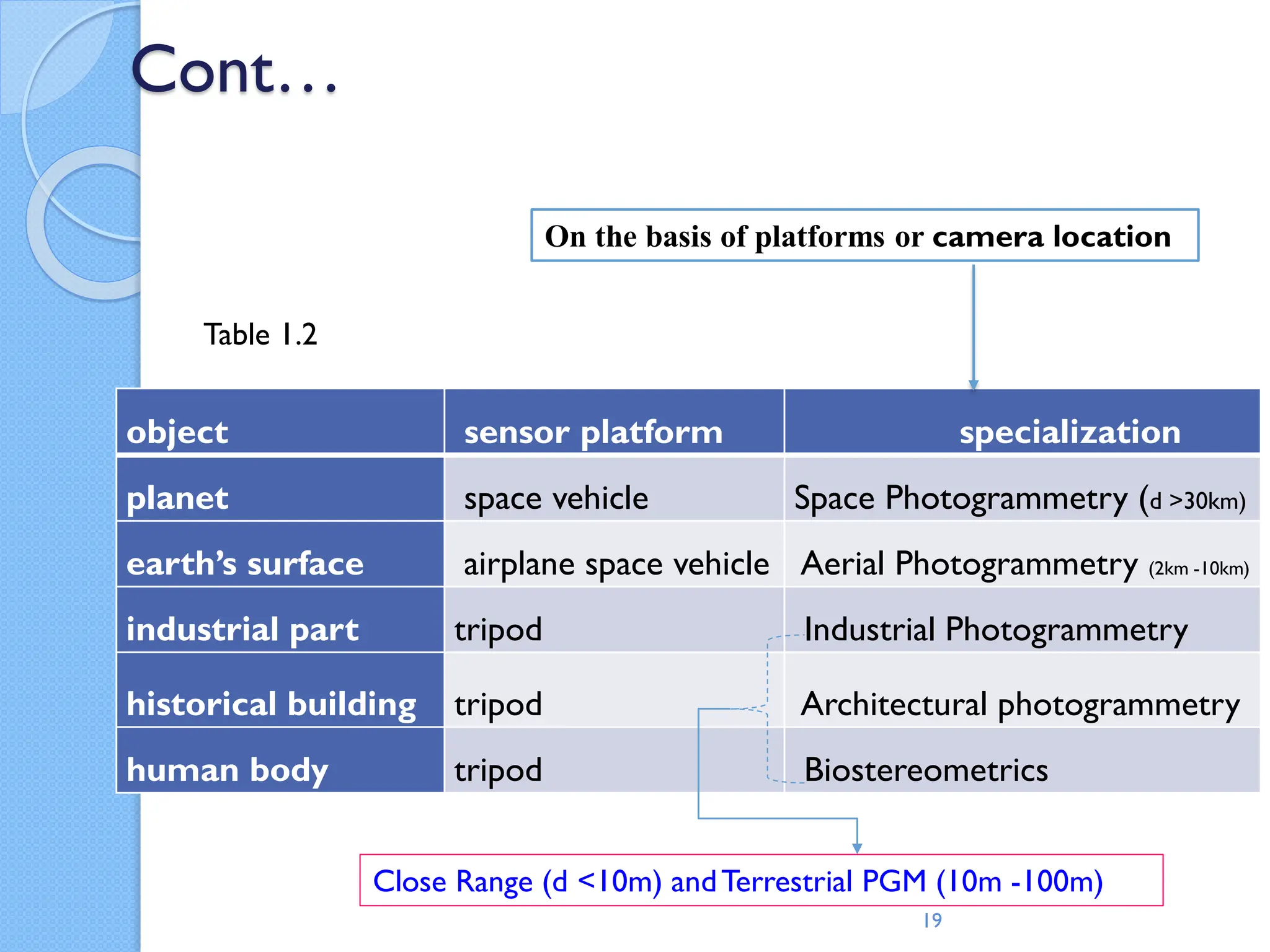 Aerial photogrammetry chapter pptx-1.pdf