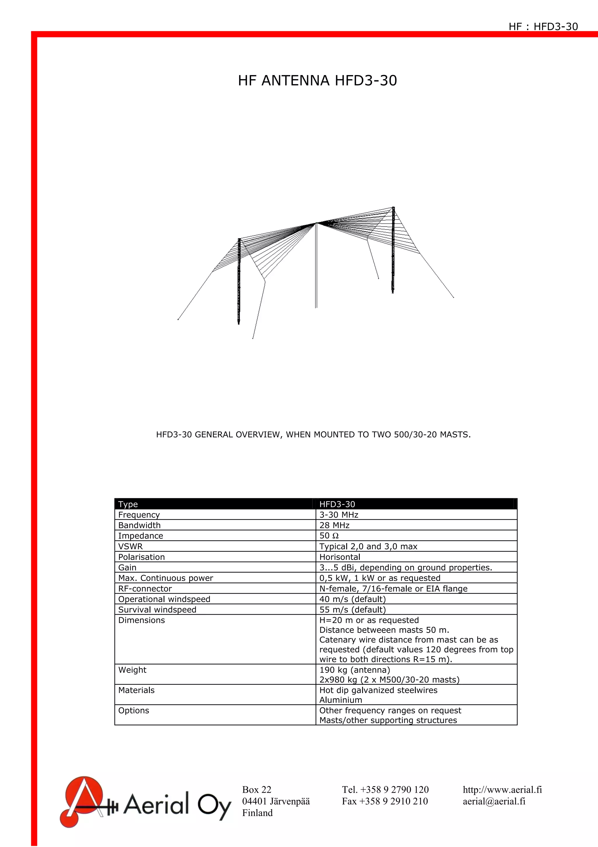 HF antennas - HF Antennit | PDF