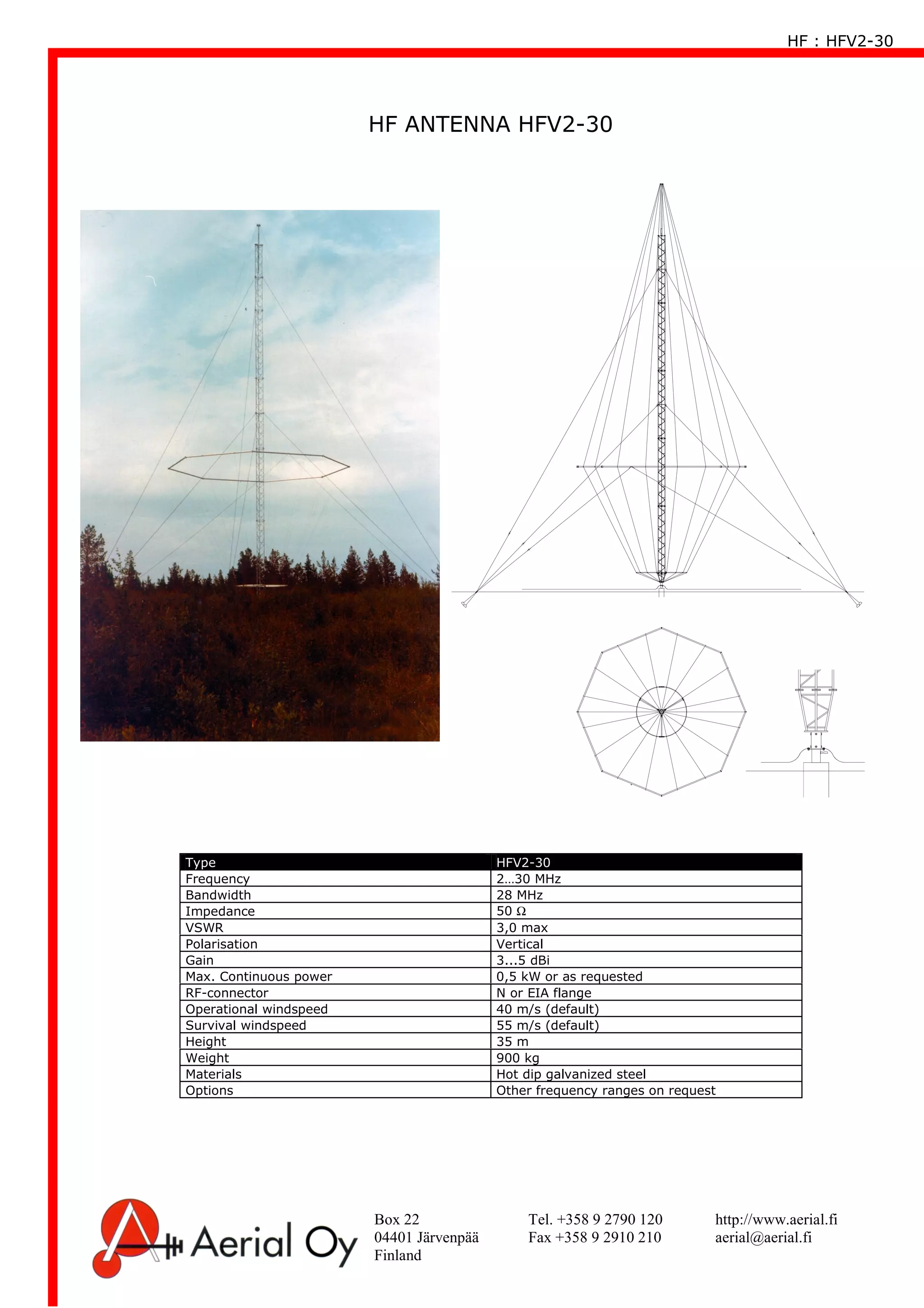 HF antennas - HF Antennit | PDF