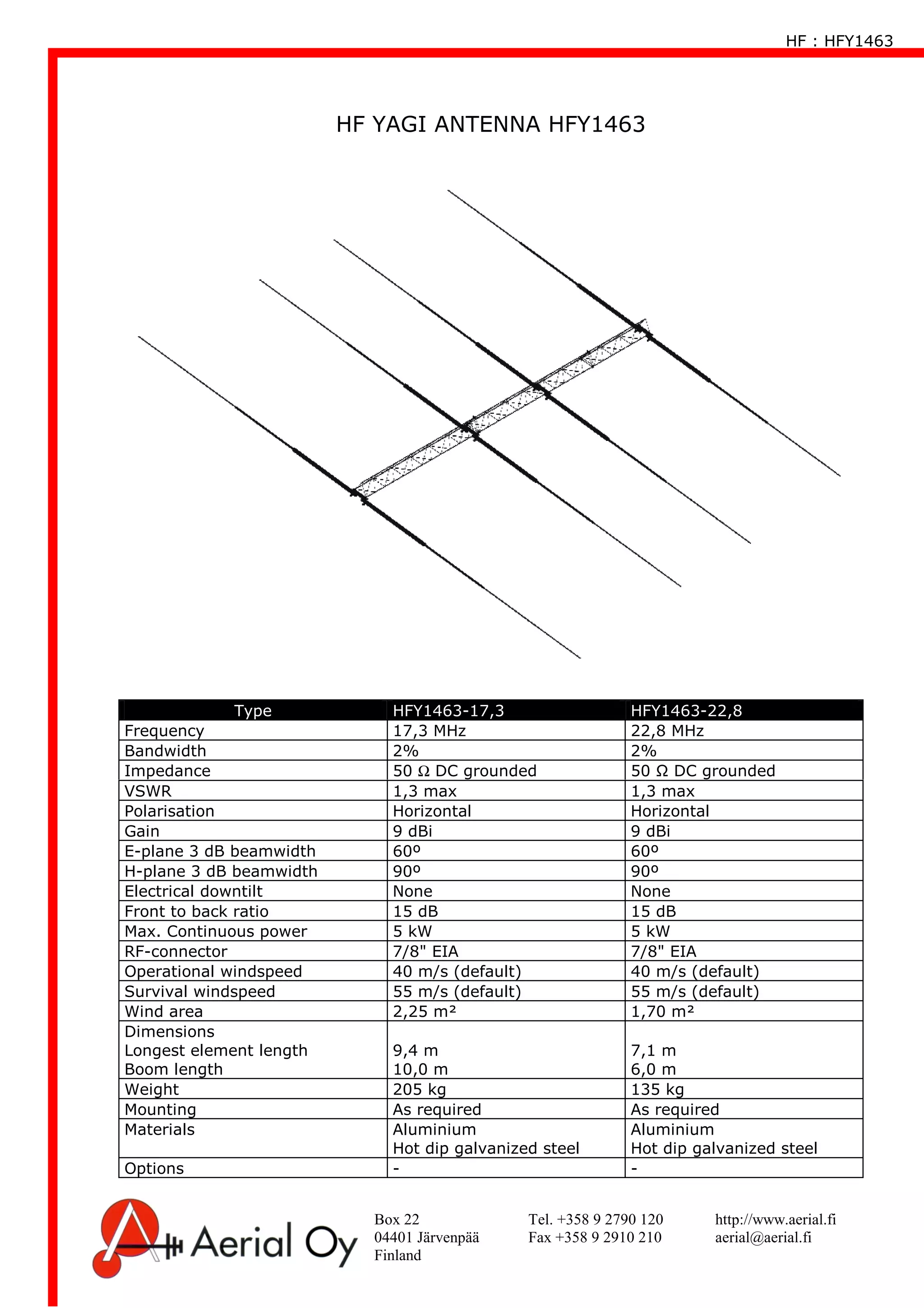 HF antennas - HF Antennit | PDF