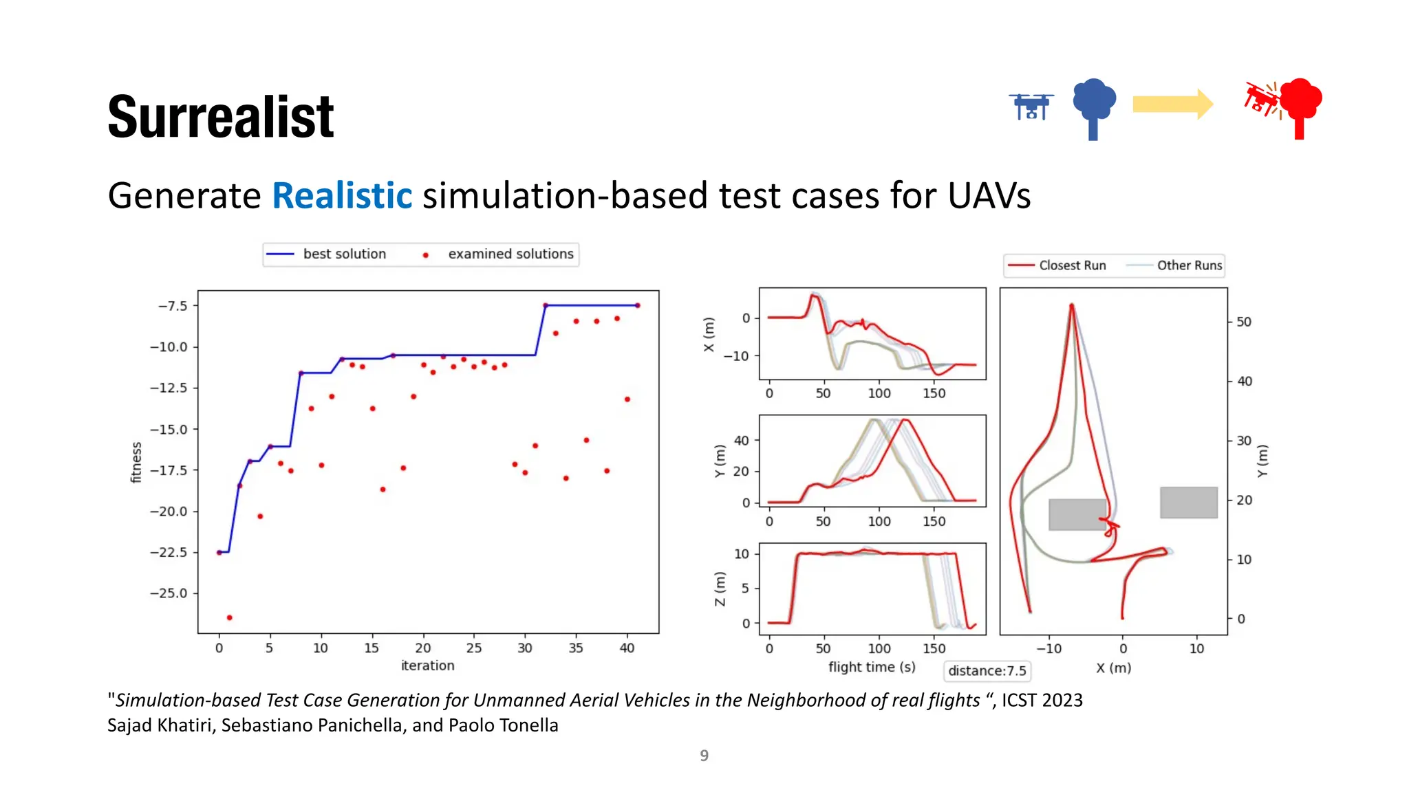 Simulation Based Testing Of Unmanned Aerial Vehicles With Aerialist Ppt