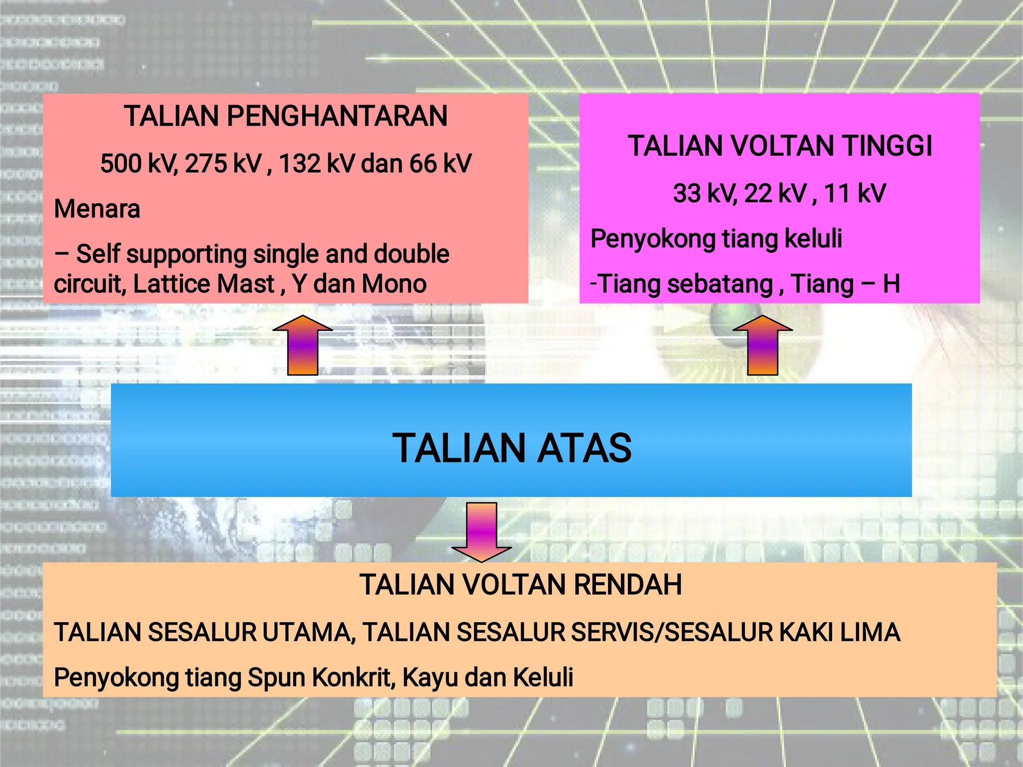 AERIAL LINE SYSTEM.pdf