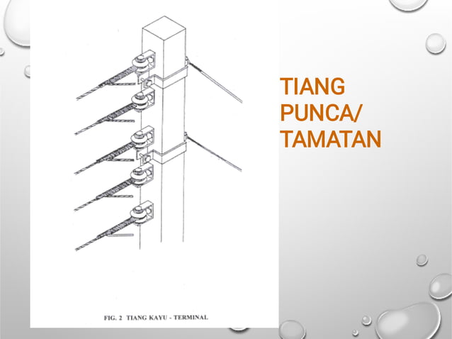 AERIAL LINE SYSTEM.pdf