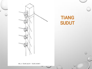 AERIAL LINE SYSTEM.pdf