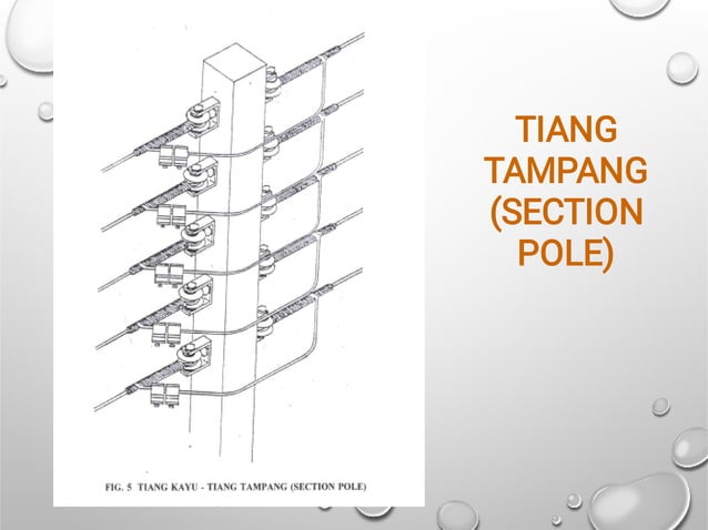AERIAL LINE SYSTEM.pdf