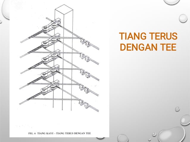 AERIAL LINE SYSTEM.pdf