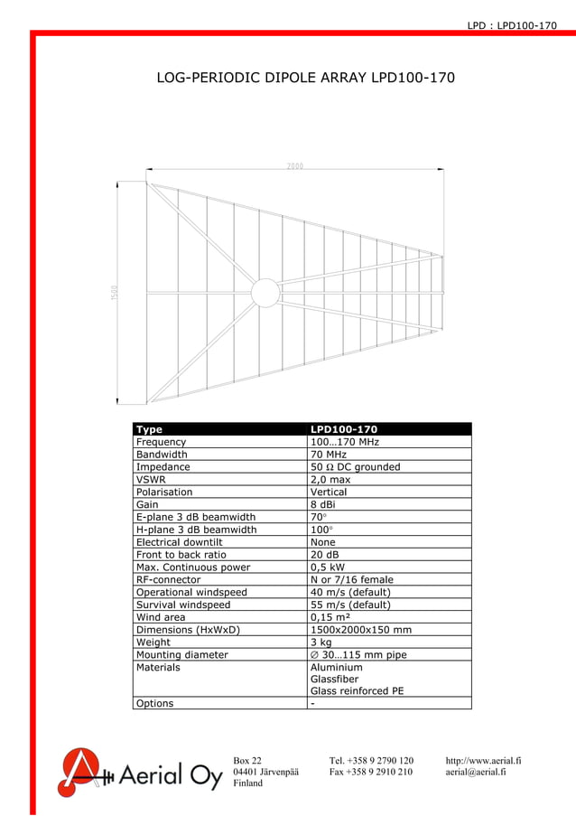 LPD antennas - LPD antennit | PDF