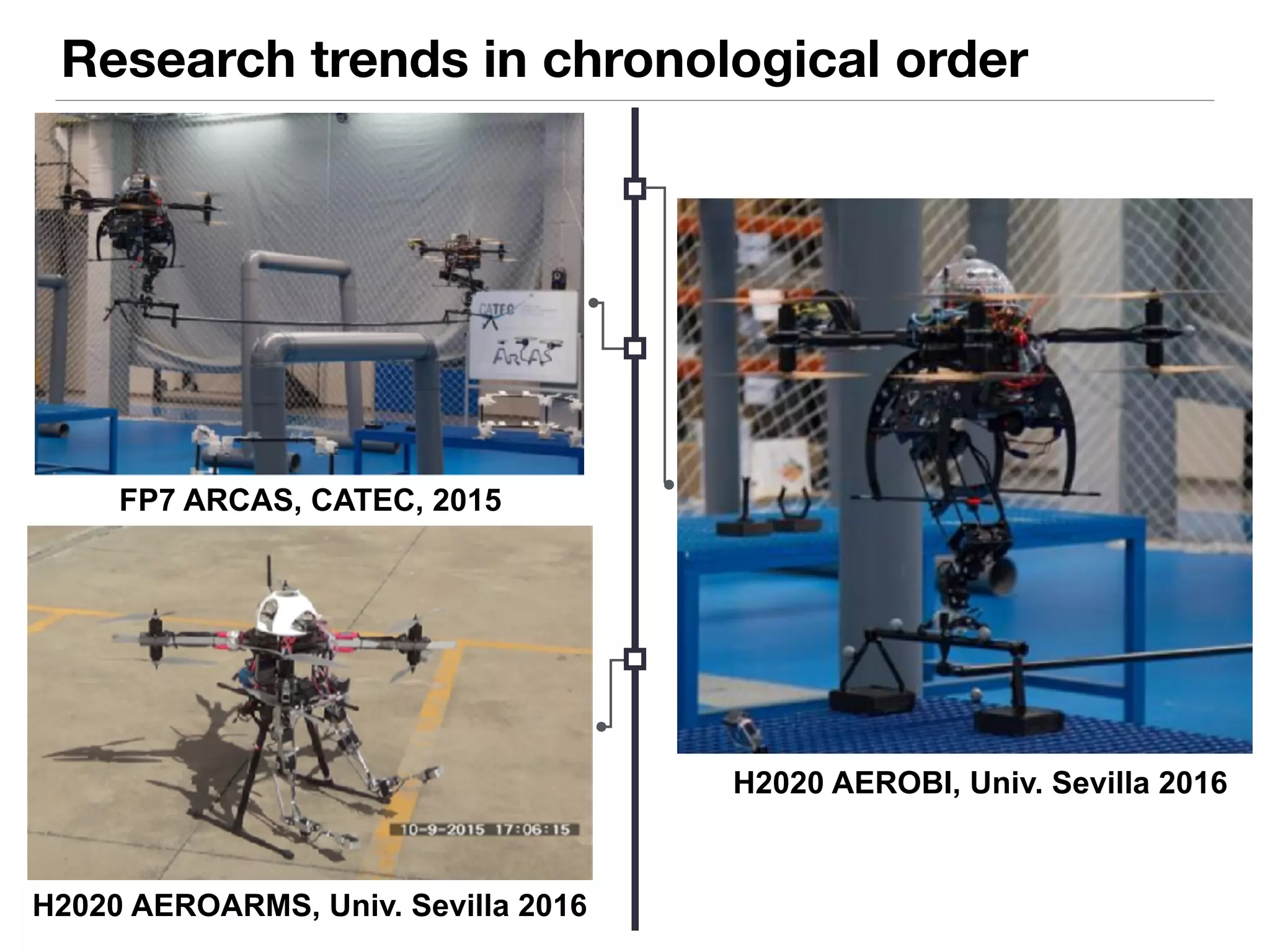 Aerial manipulator | PPT