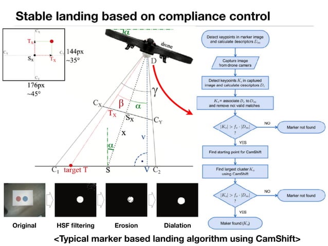 Aerial manipulator | PPT