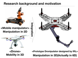 Aerial manipulator | PPT
