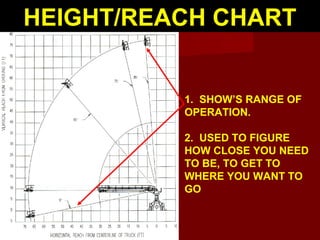 Aerial operationwylie, tx #0602973 | PPT