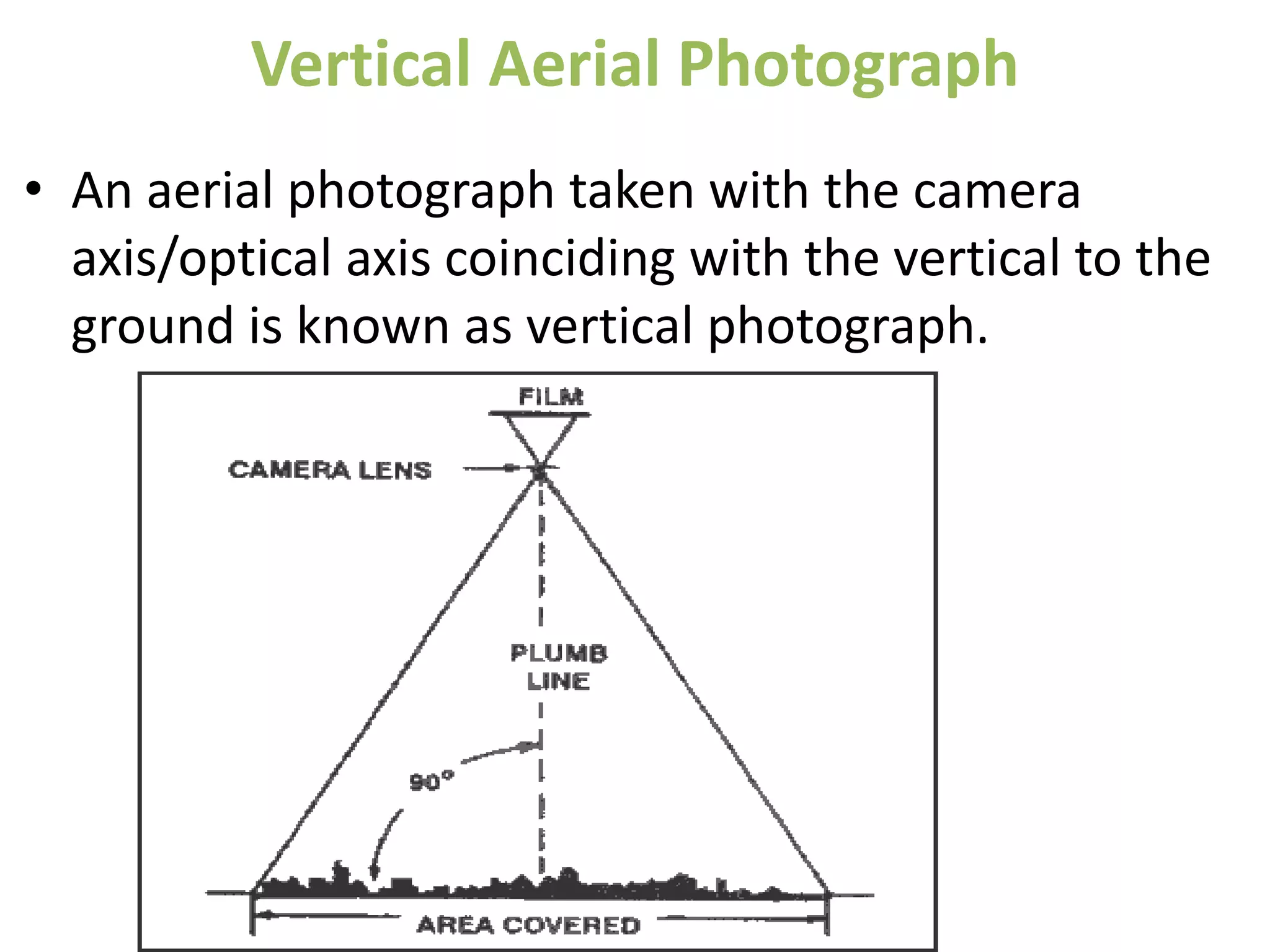 Aerial photogrammetry ppt 1 | PPTX