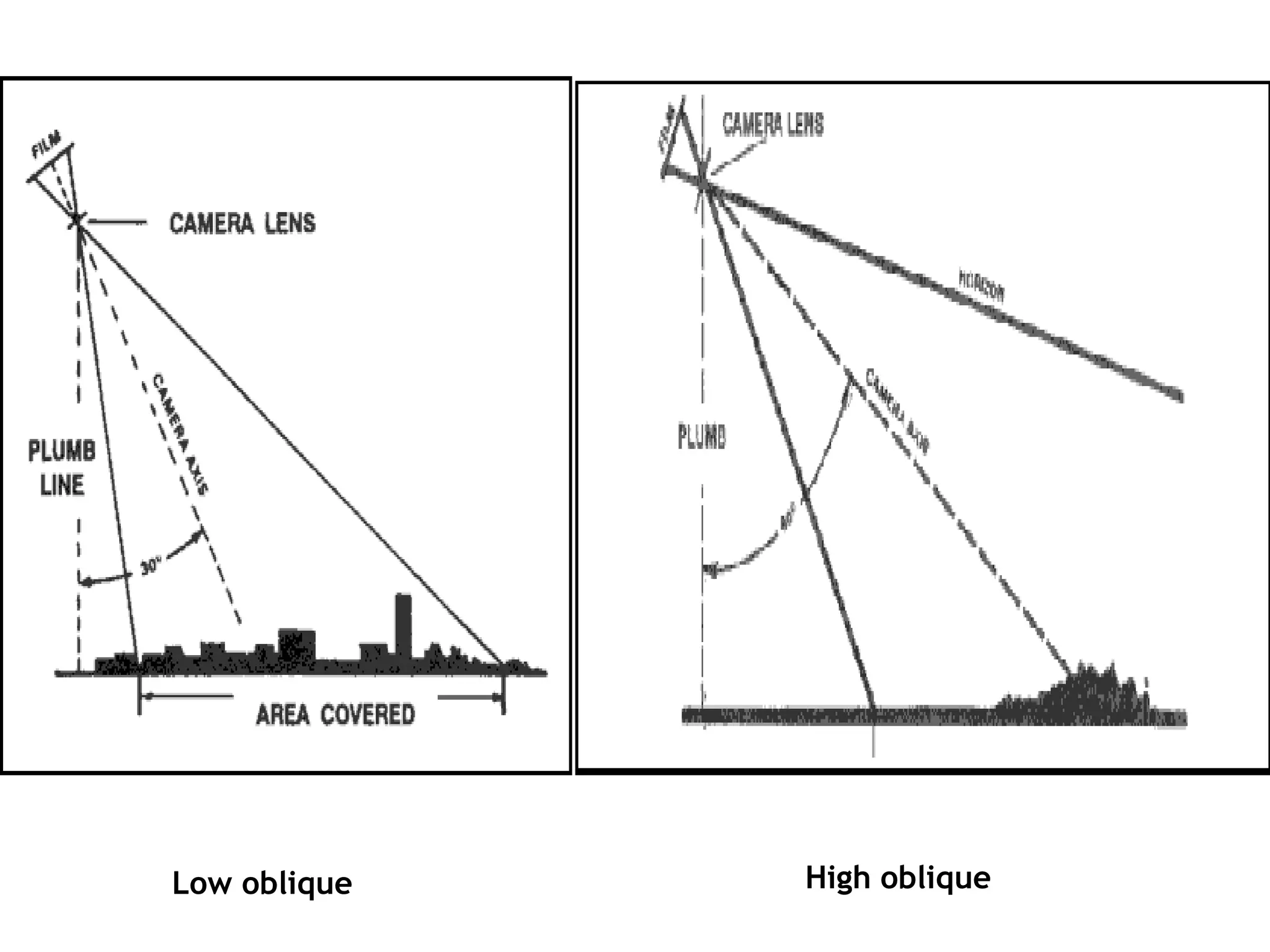 Aerial photogrammetry ppt 1 | PPTX