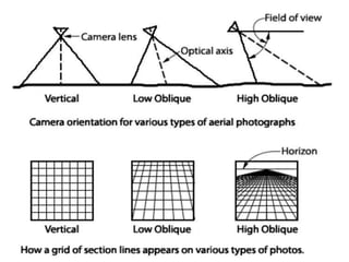 Aerial photogrammetry ppt 1 | PPTX