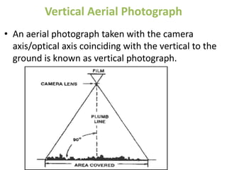 Aerial photogrammetry ppt 1 | PPTX