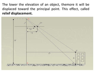 Aerial photogrammetry ppt 2 | PPTX | Cameras and Camcorders | Consumer ...