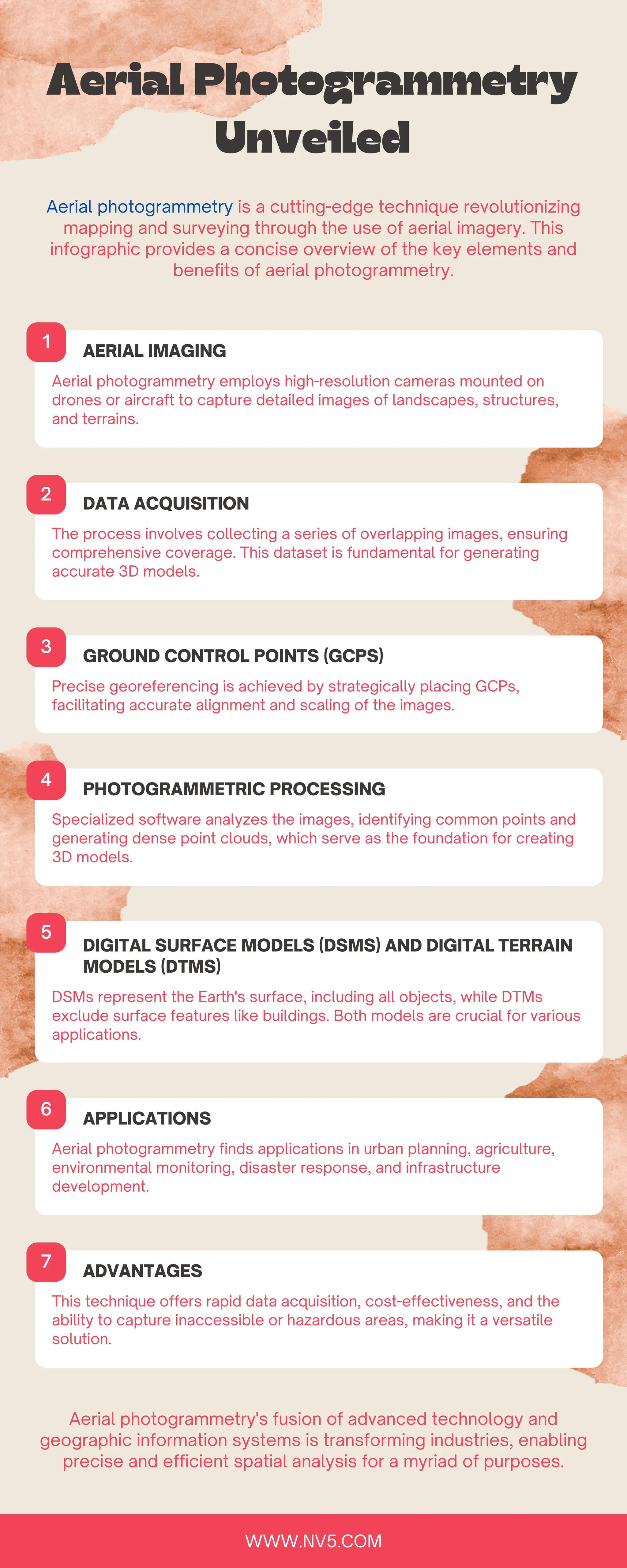 Aerial Photogrammetry Unveiled.pdf