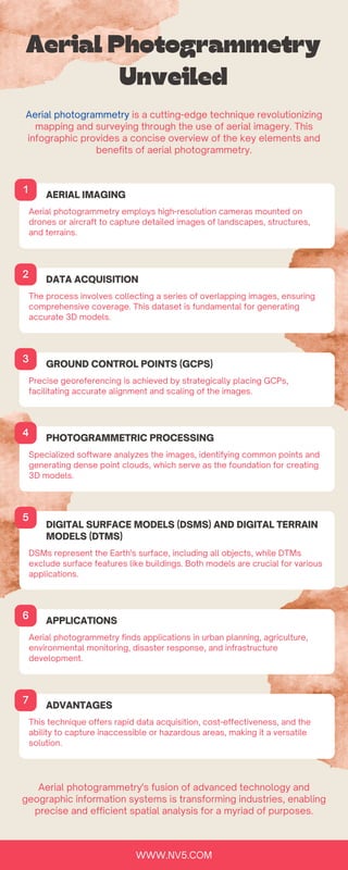 Aerial Photogrammetry Unveiled.pdf